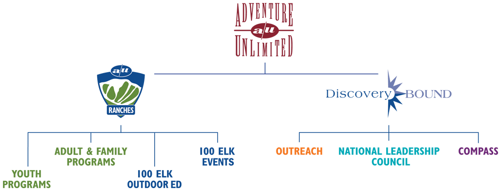 About Us – DiscoveryBound