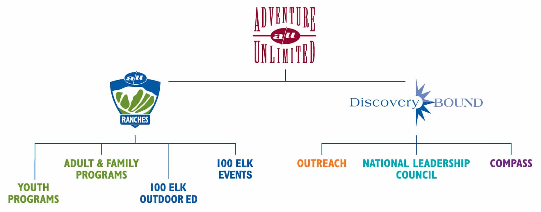 About Us | DiscoveryBound